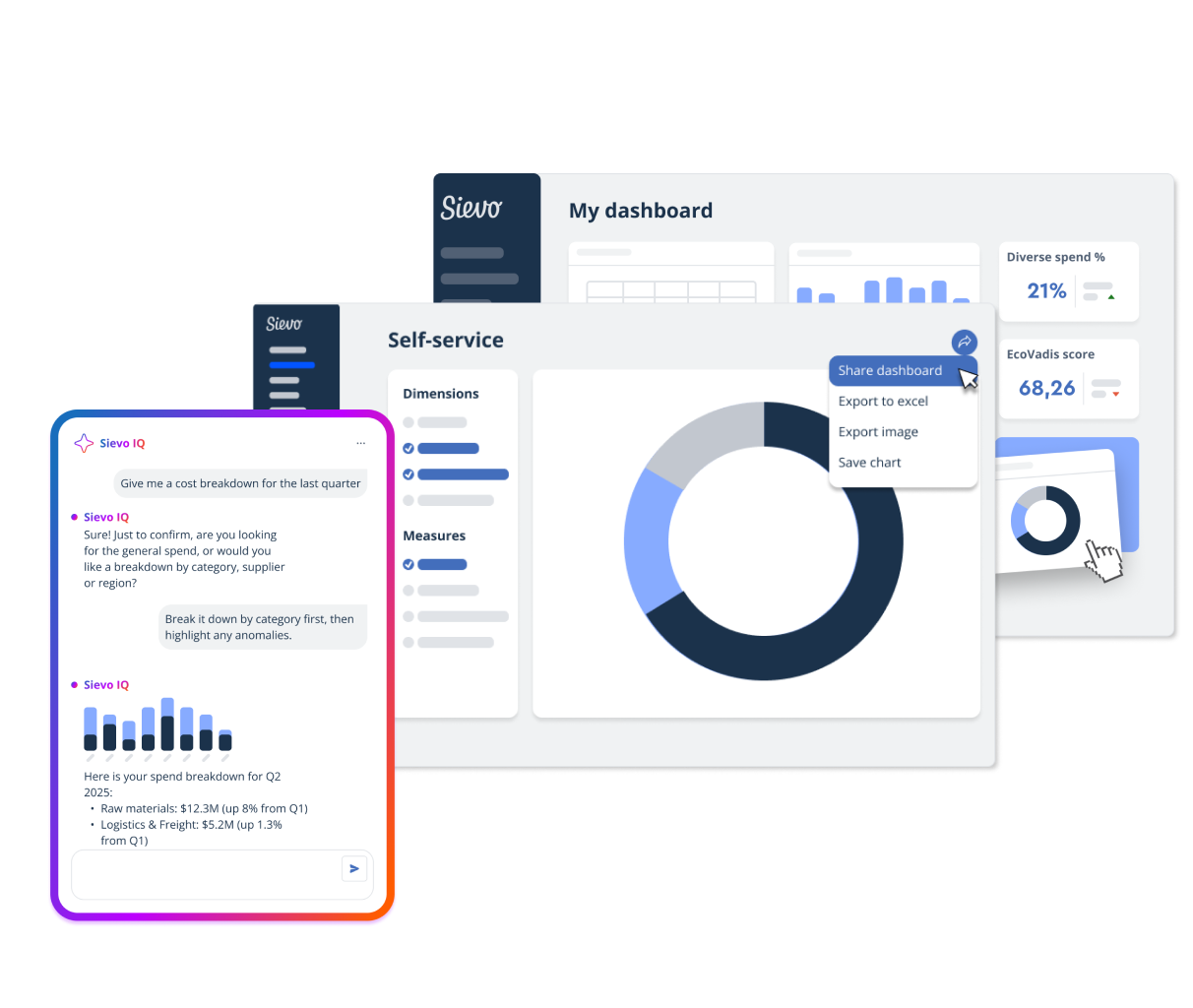 Spend Analysis 101 | Complete Guide for Procurement | Sievo